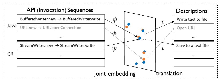 Xiaodong GU's Homepage