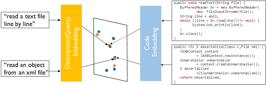 Xiaodong GU's Homepage